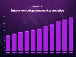 What are the steps of the development process for a software project? - Overcode