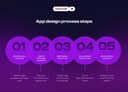 How to design an app interface for your business - In-depth guide ...