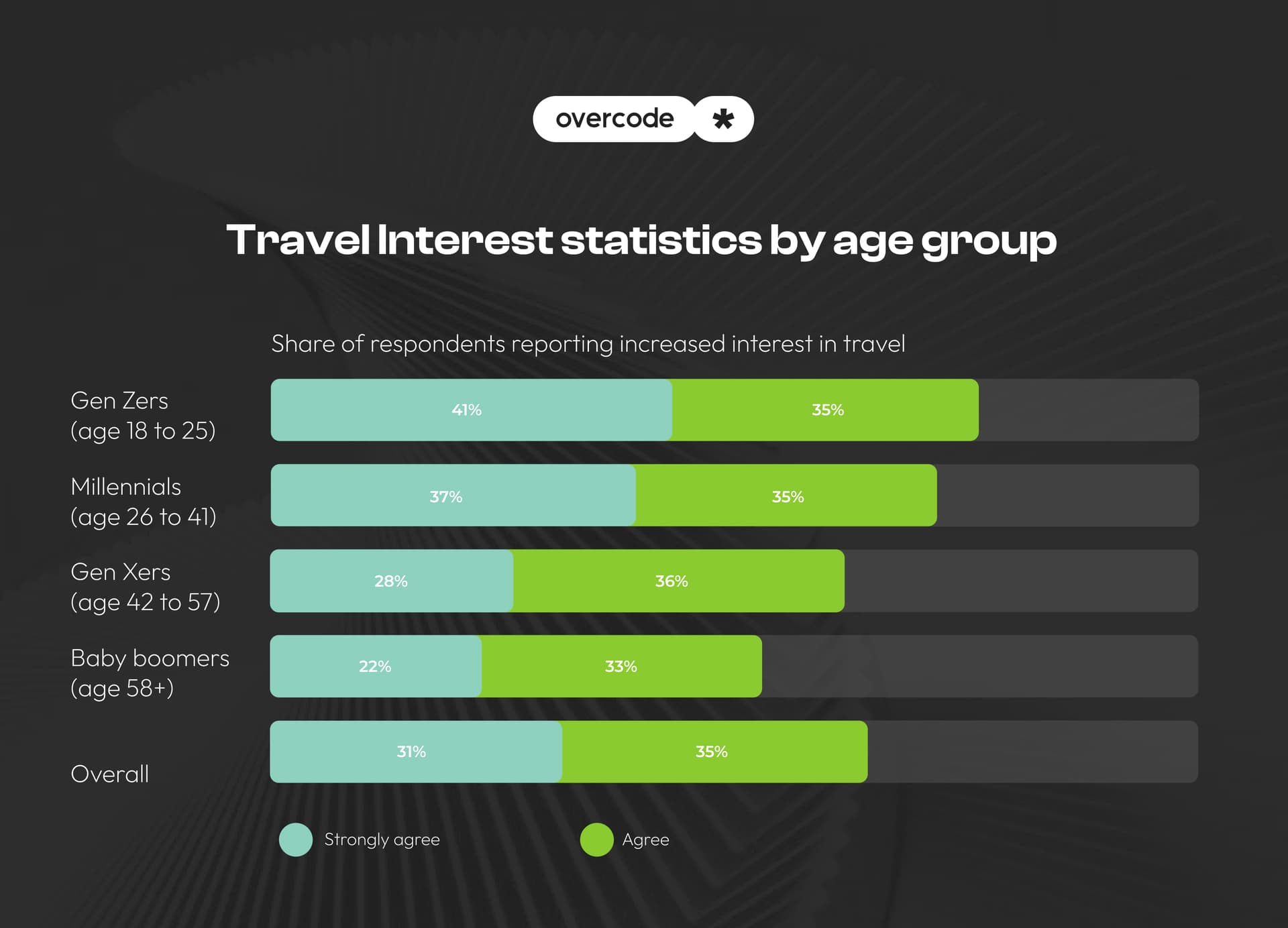 Trip itinerary app development: How to create a travel itinerary app ...