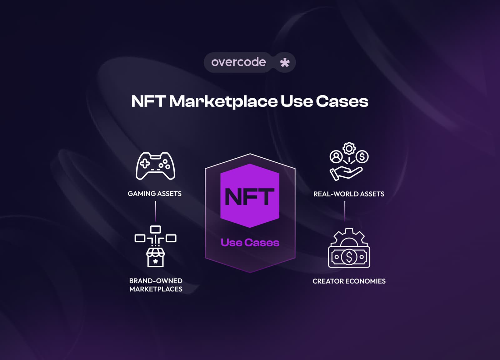 How to create an NFT marketplace - Detailed guide, top solutions, cost ...