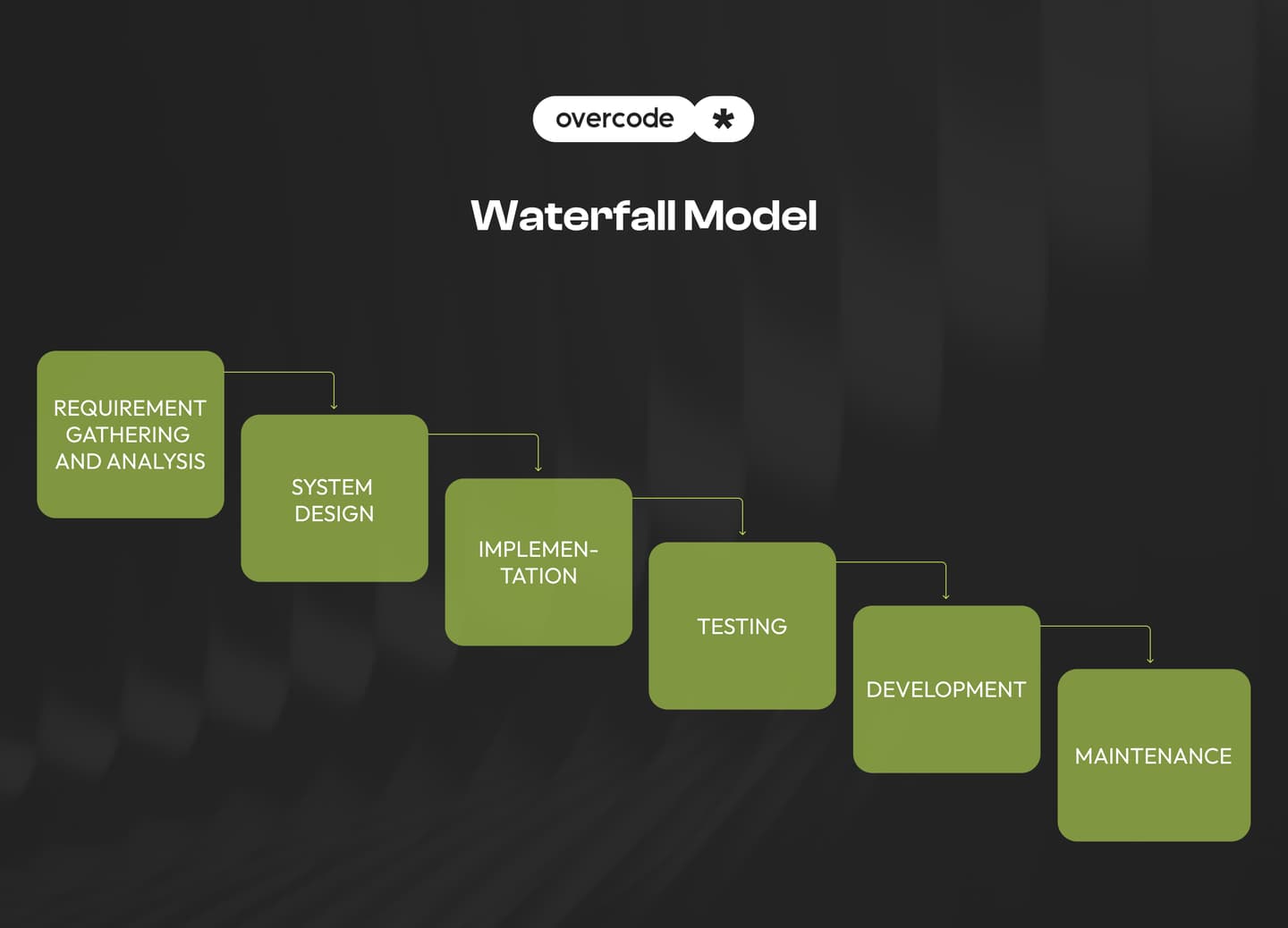 Software Development Methodologies: most popular types, Pros & Cons ...