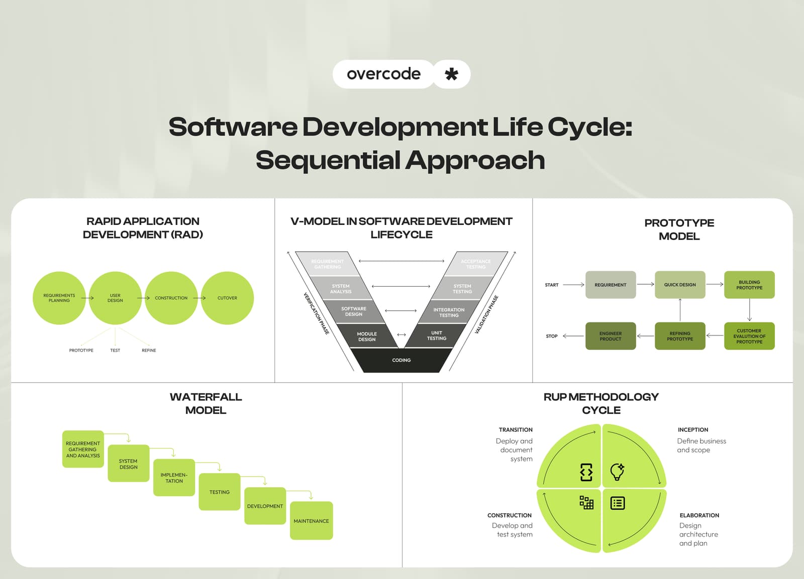 Software Development Methodologies: most popular types, Pros & Cons ...