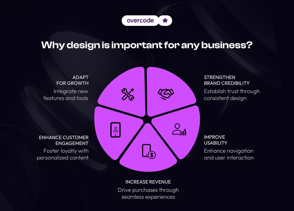 How to design an app interface for your business - In-depth guide ...