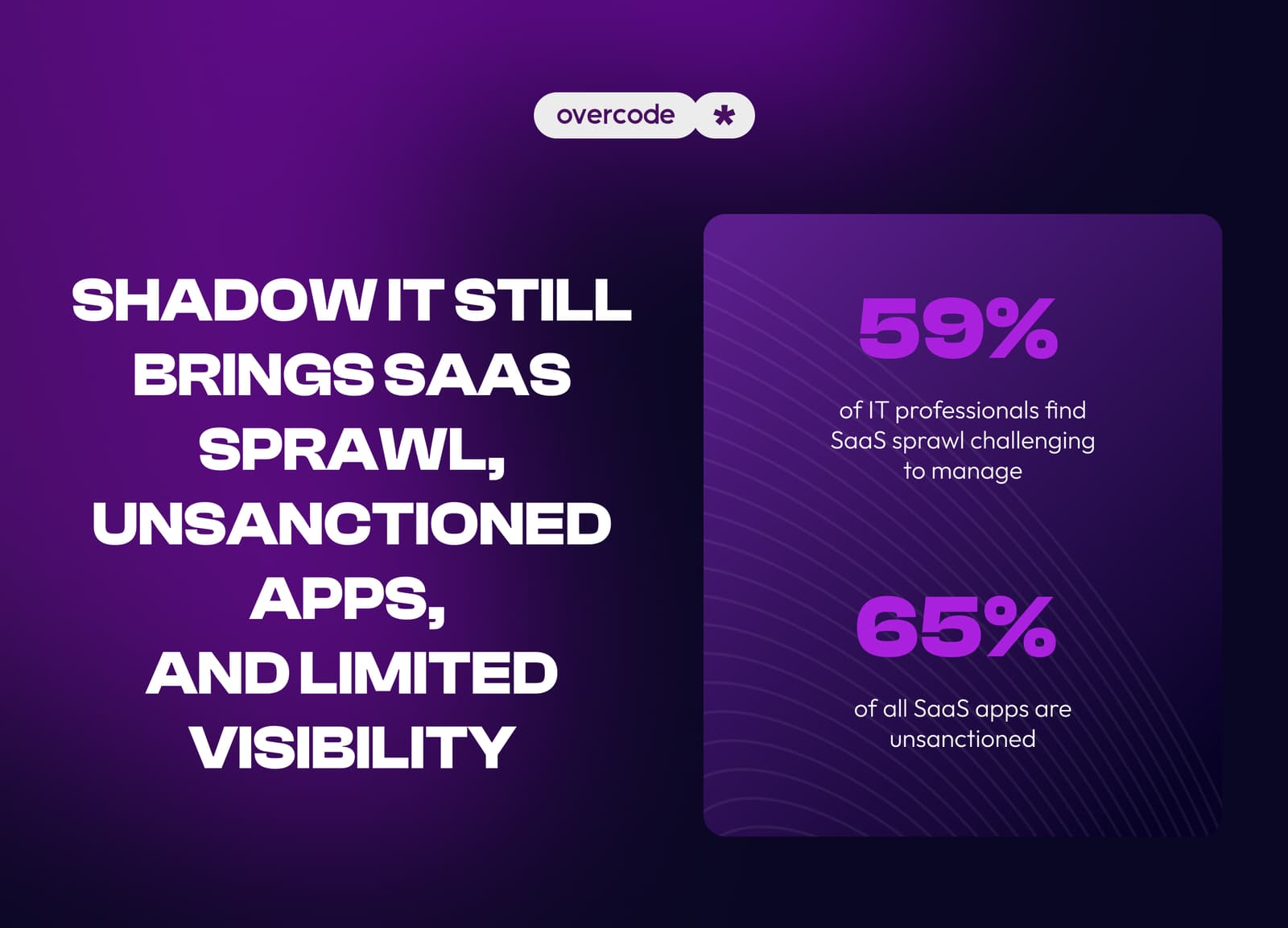 SaaS user management and access control: risk and best practices - Overcode