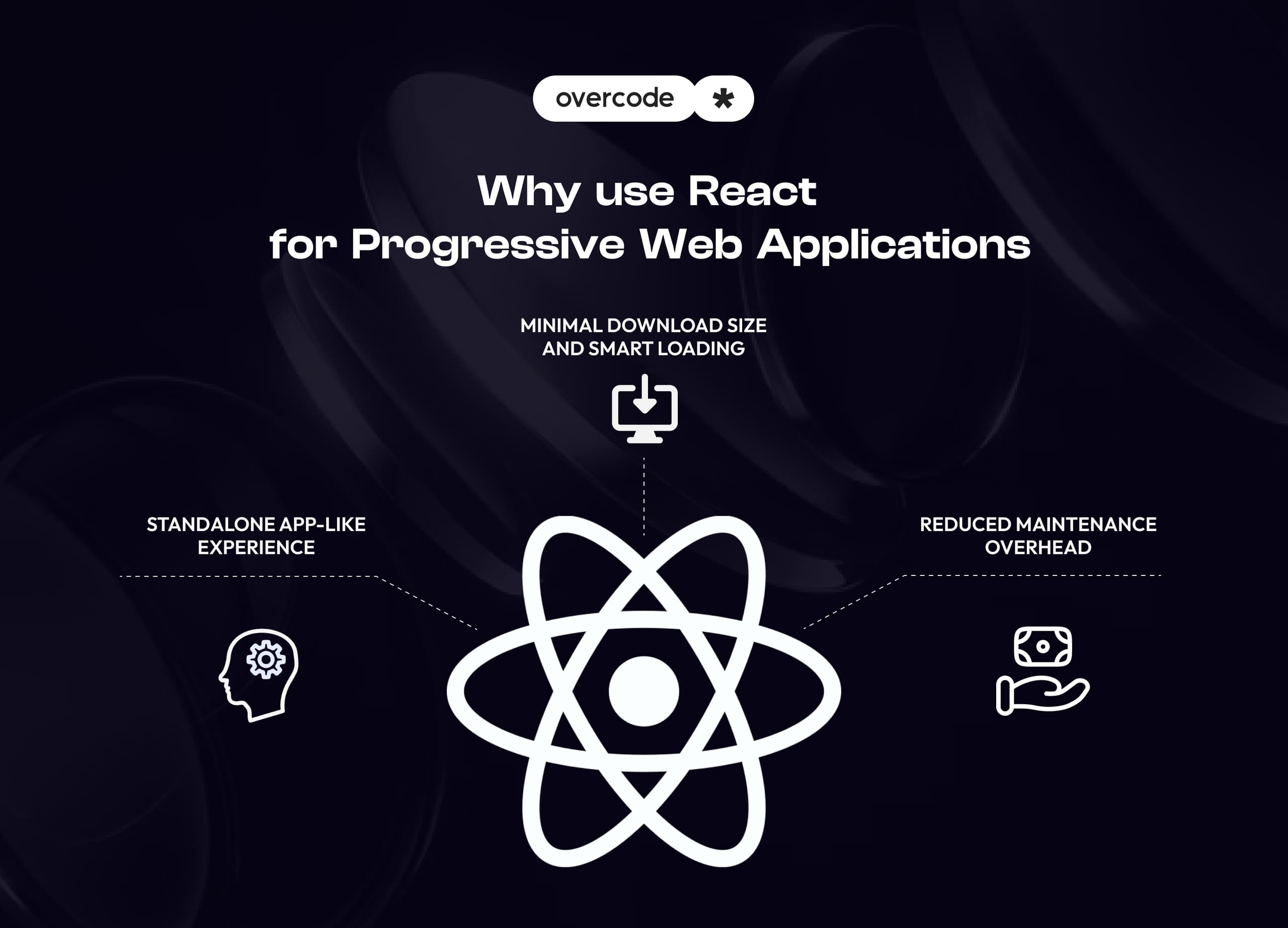 React progressive web app: How to create PWA with React - Overcode