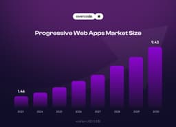 React progressive web app: How to create PWA with React - Overcode