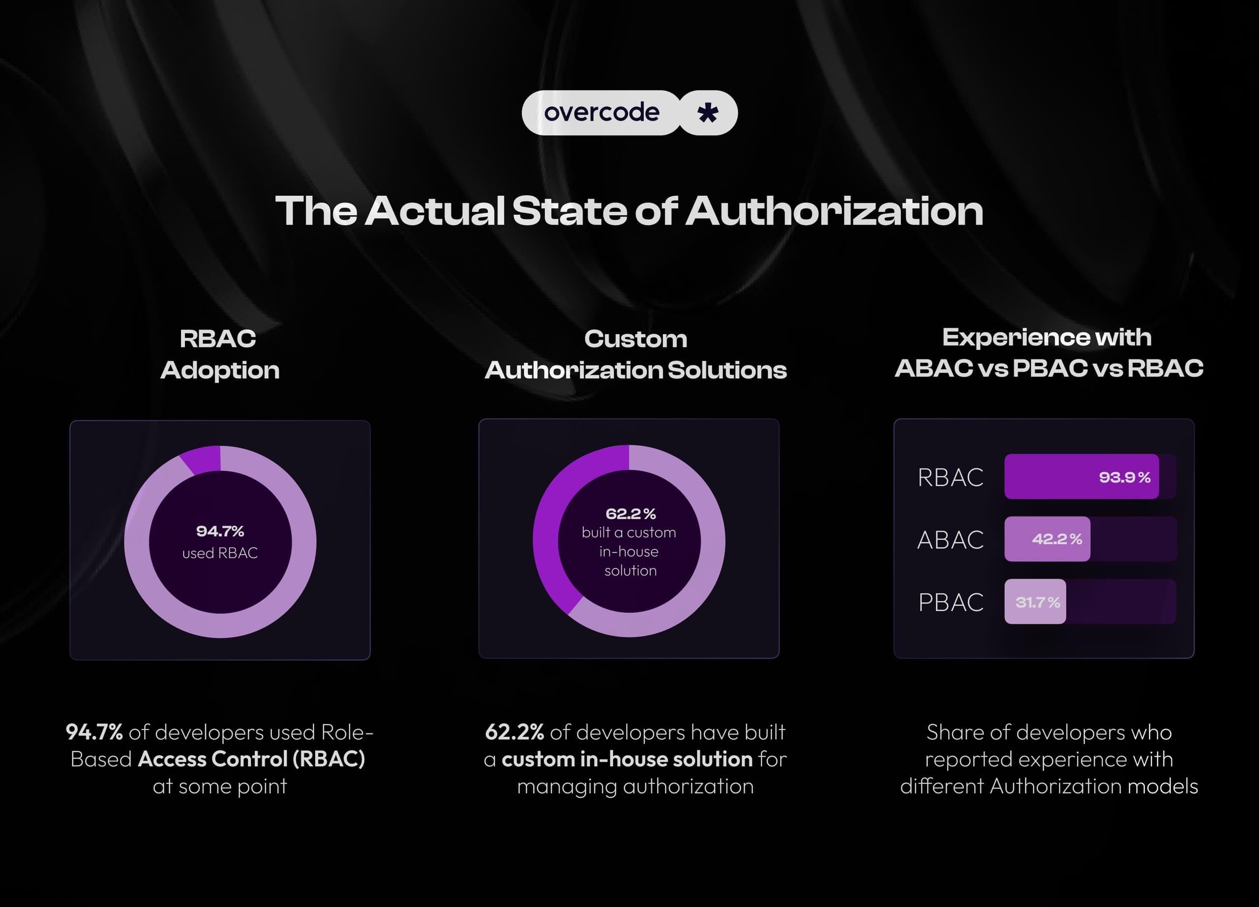 SaaS user management and access control: risk and best practices - Overcode