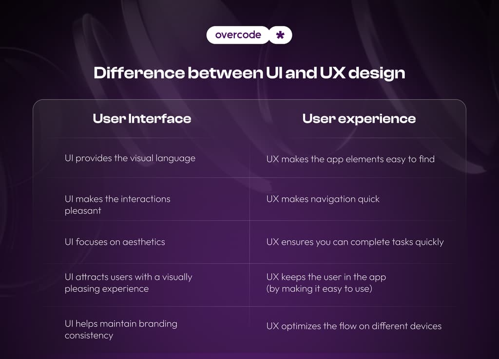 How to design an app interface for your business - In-depth guide ...