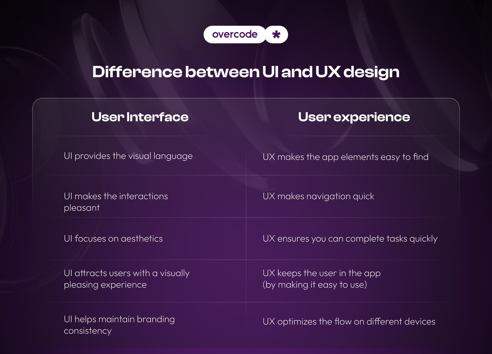 How to design an app interface for your business - In-depth guide ...