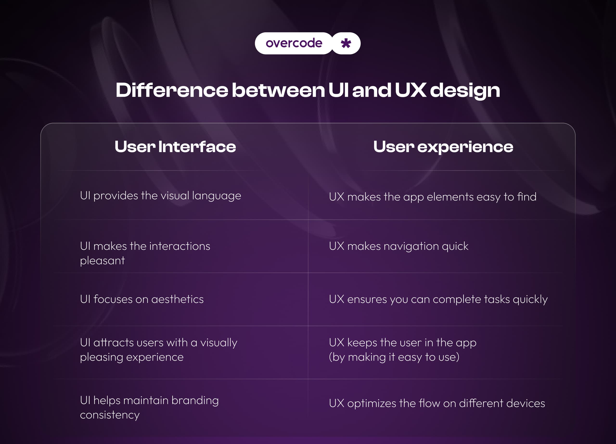 How to design an app interface for your business - In-depth guide ...