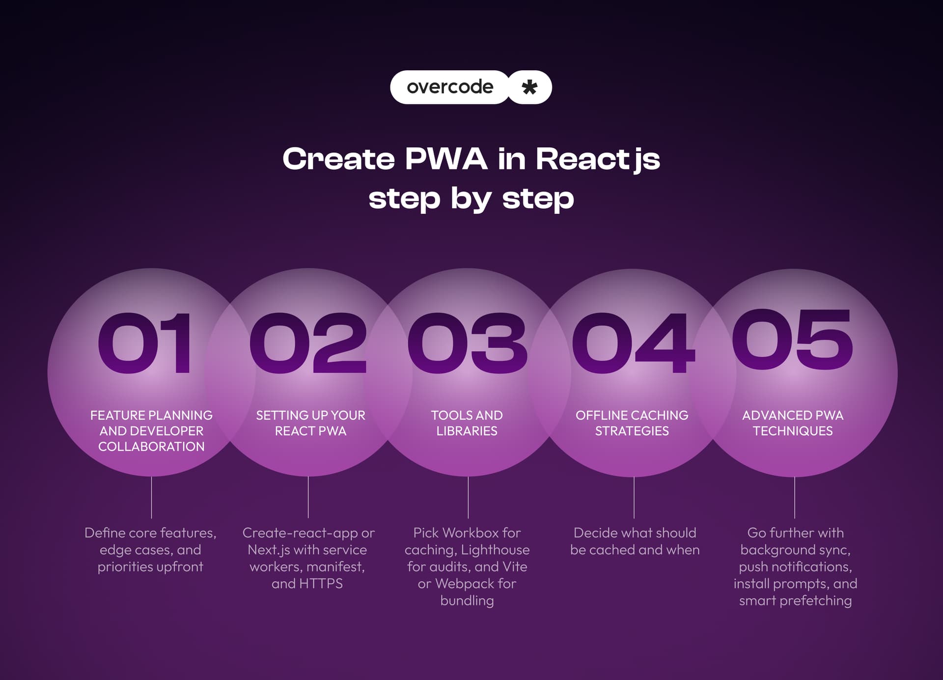 React progressive web app: How to create PWA with React - Overcode