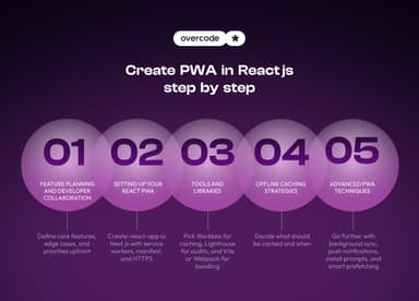 React progressive web app: How to create PWA with React - Overcode