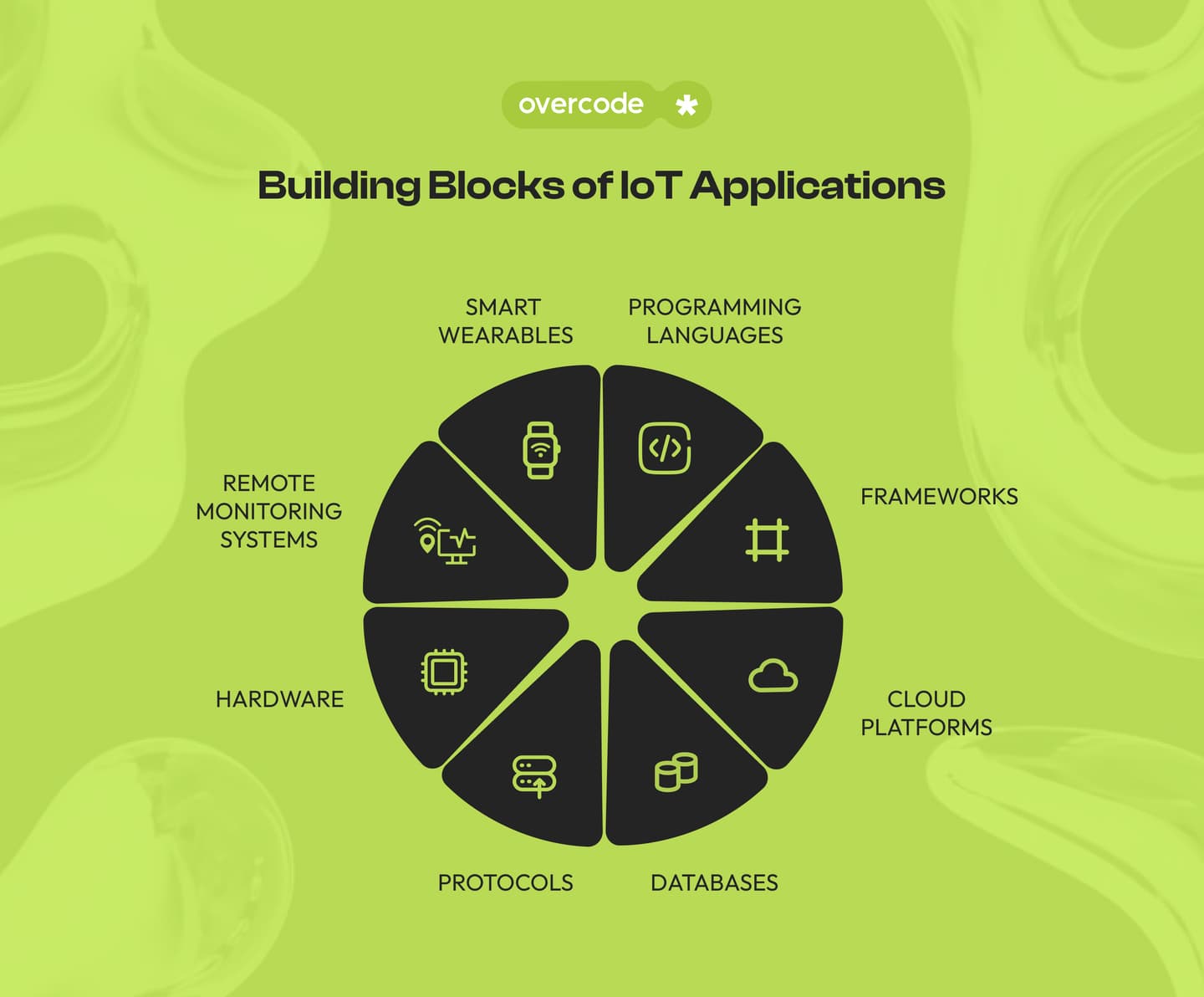 How to create IoT applications: All you need to know - Overcode