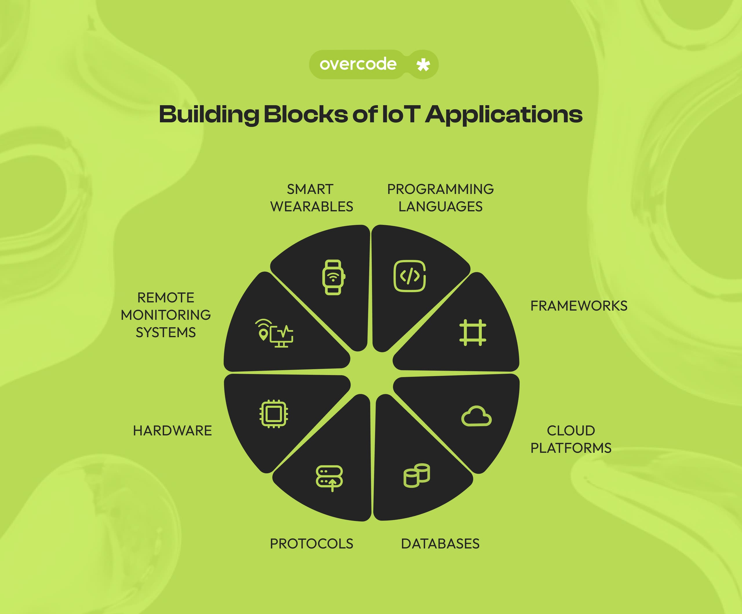 How to create IoT applications: All you need to know - Overcode